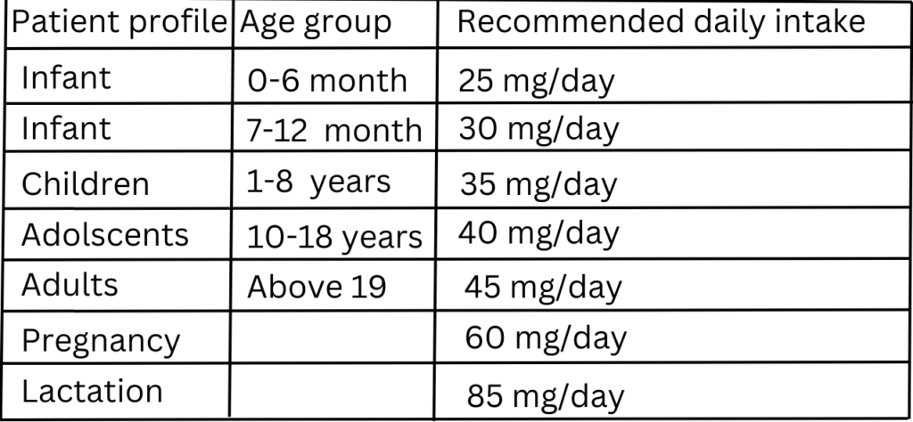 Vitamin C: The Mighty Nutrient That Transforms Your Health 1