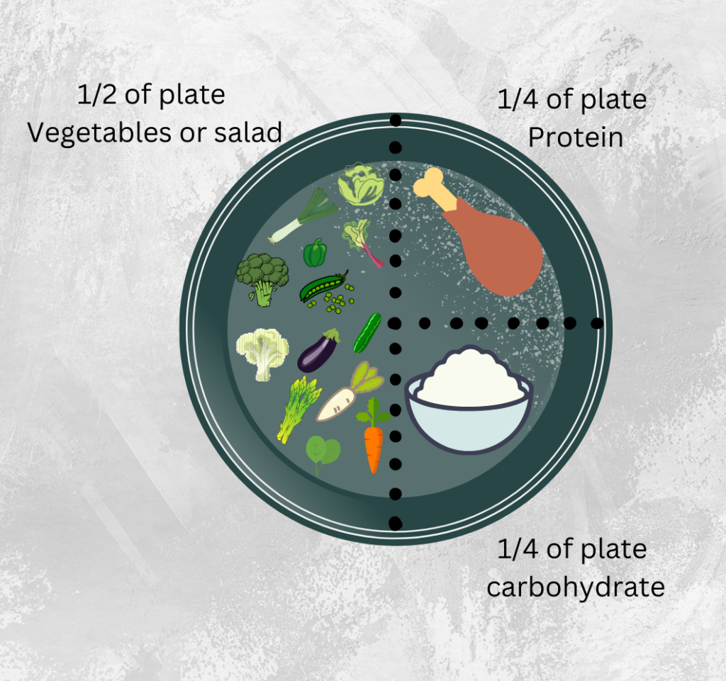 Balanced Diet And Plate Portioning - Yeubaan Nutrition